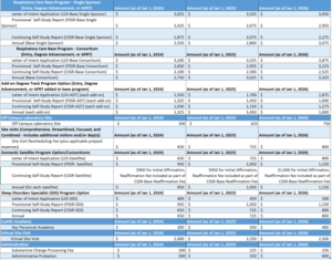 Fee Schedule 2024-2026 - CoARC - Commission on Accreditation for ...